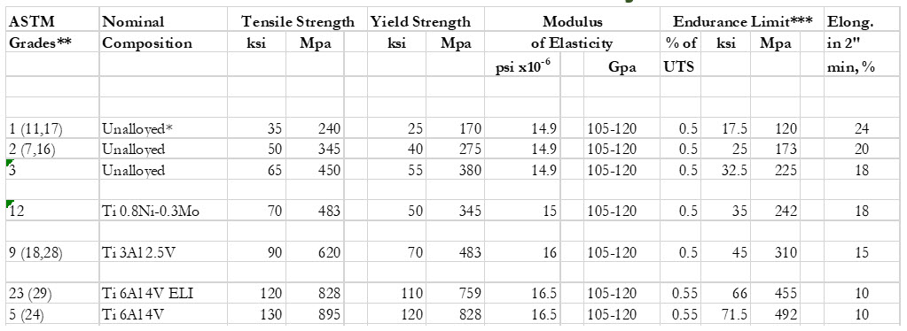Titanium Grades & Tube Supplier | Titanium Fabrication Corp.